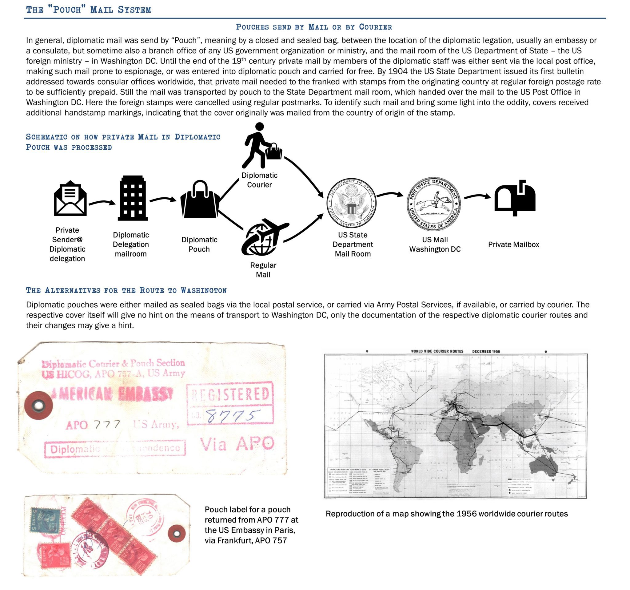 Private Mail in US Diplomatic Pouch - ABPS